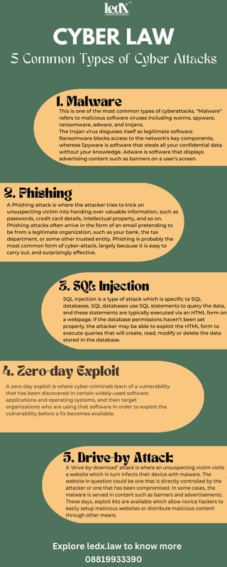 Cyber Law Course Online With Certification LedX.pdf