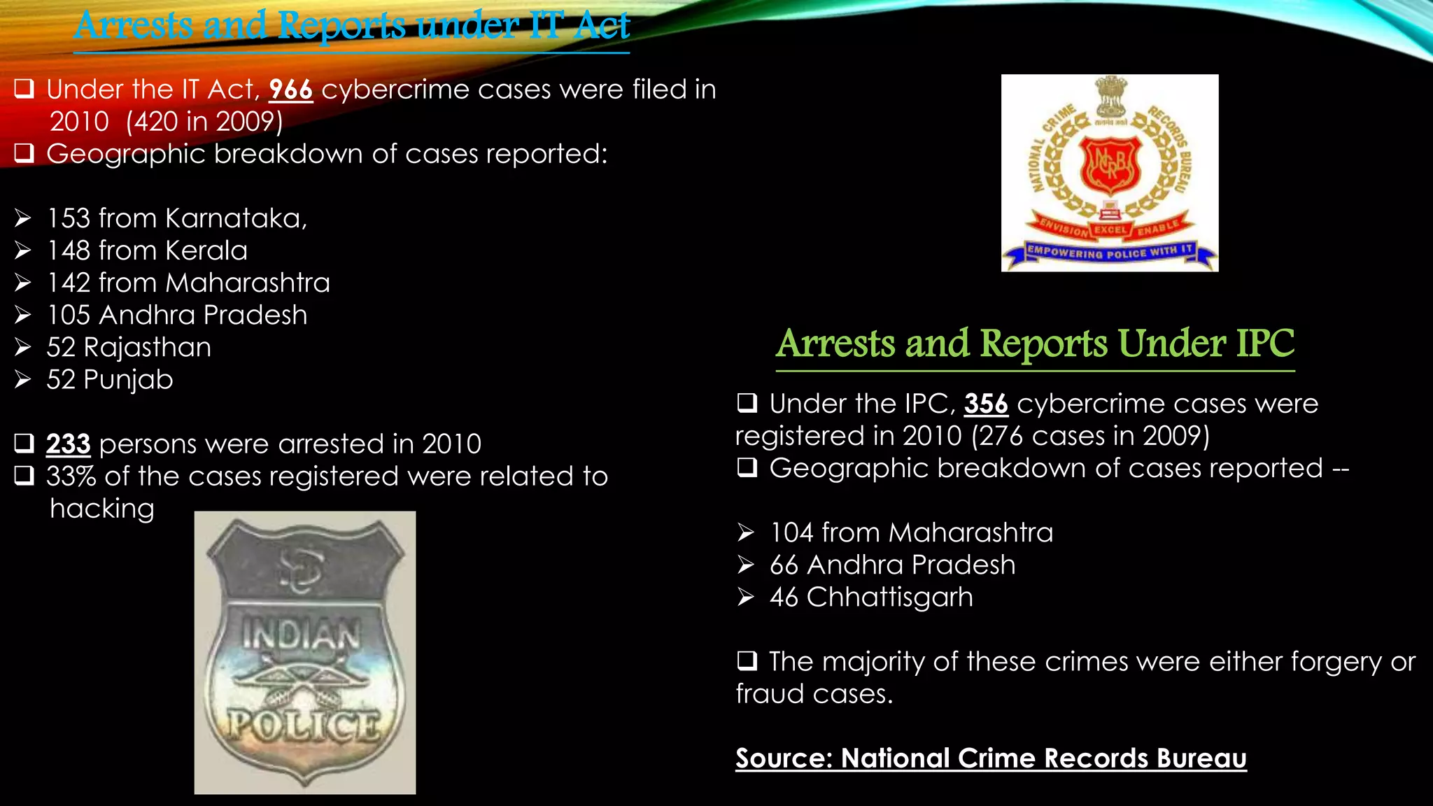 Cyber laws in India | PPTX