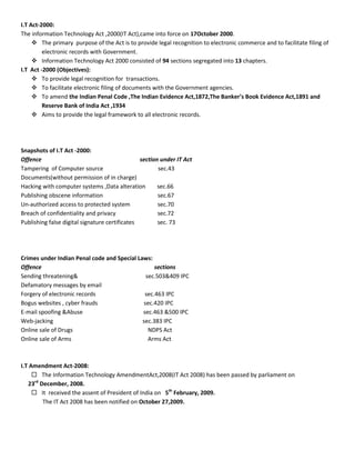 Cyberlaws report | PDF