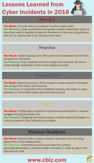 Lessons Learned From Cyber Incidents In 2016 Pdf