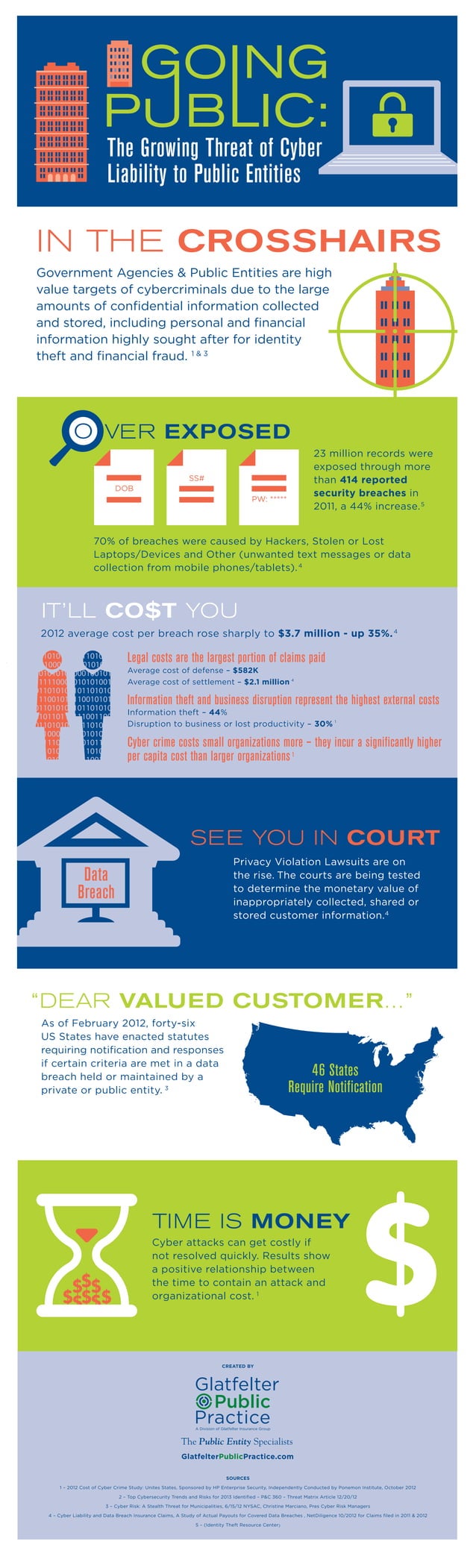Cyber liability and public entities infographic | PDF