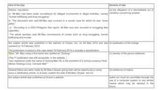 CYBER LIBEL PRESENTATION ppt.pptx