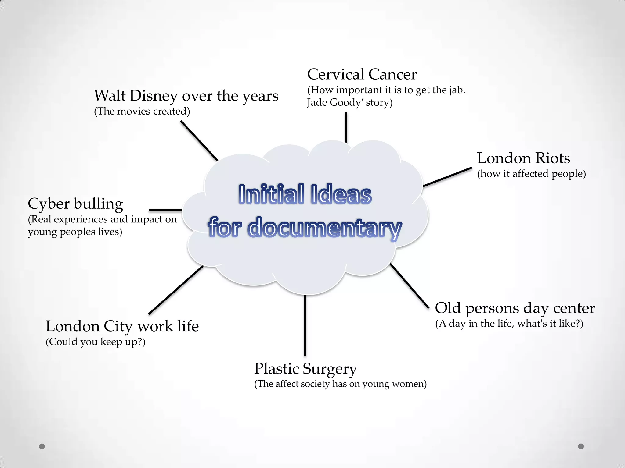 CyberLife Documentary Presentation | PPT