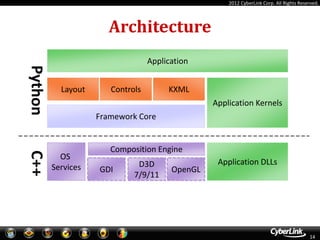CyberLink Meets Python | PDF | Operating Systems | Computer Software and Applications