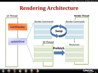 CyberLink Meets Python | PDF | Operating Systems | Computer Software and Applications