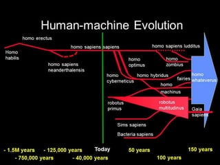 Cyber Medical Terrorism: Hacking DNA for a Brave New World - Gregory ...