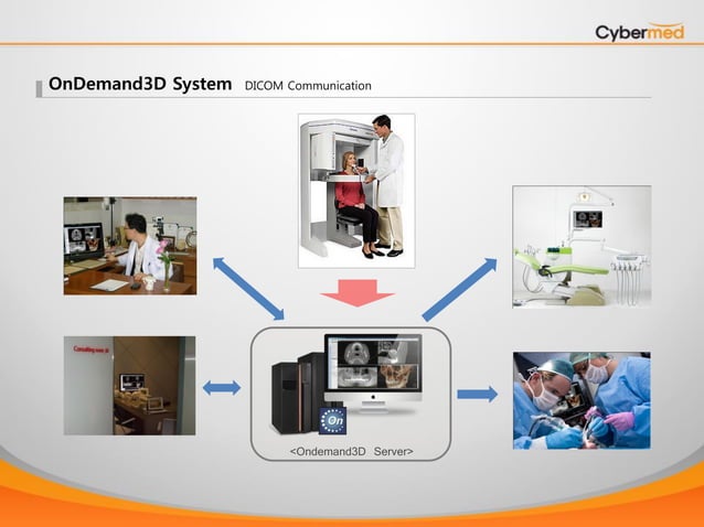 Cybermed OnDemand3D Dental Imaging software | PDF