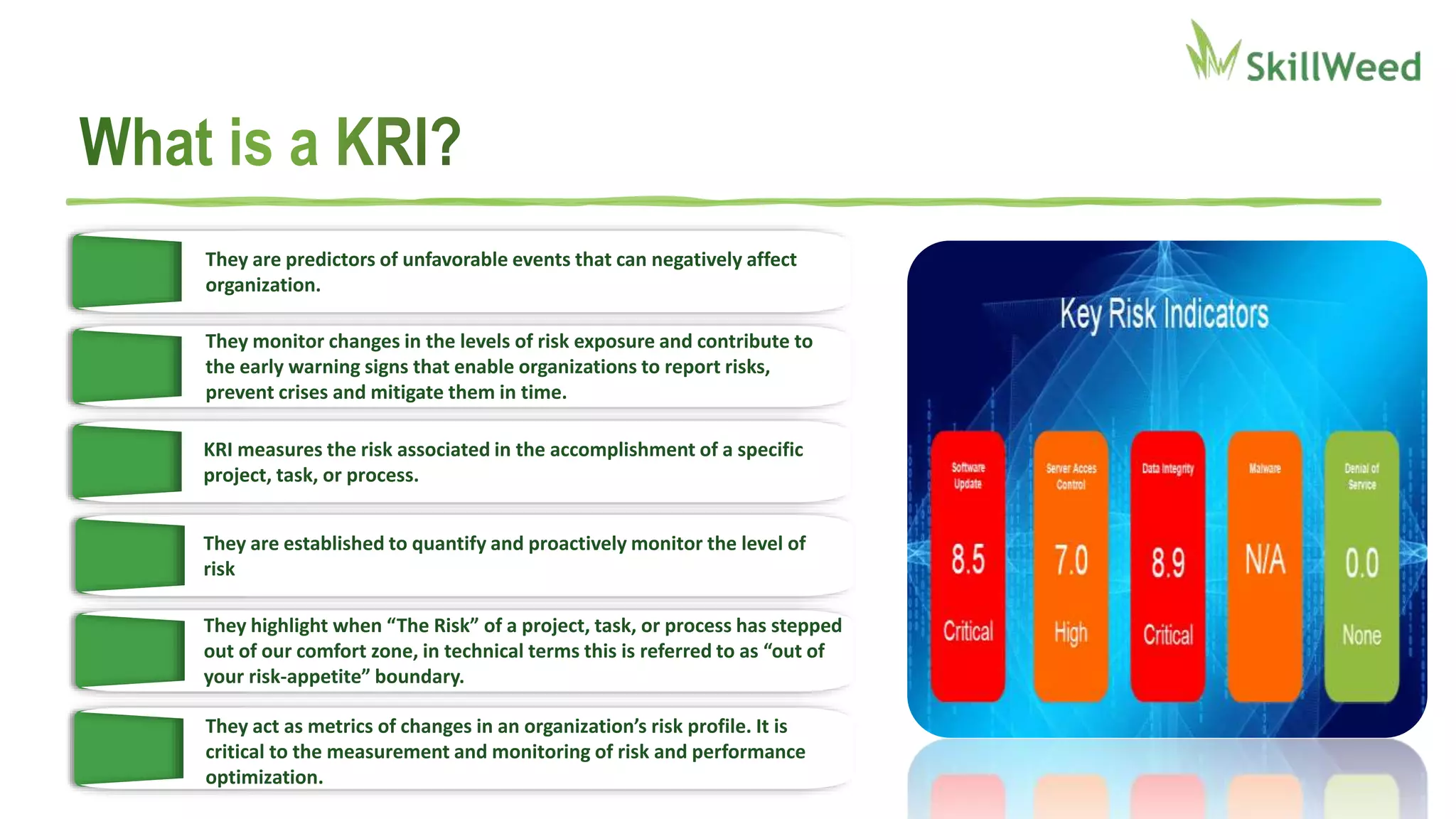 Cyber metrics for KPIs and KRIs to measure risks and highlight trends ...