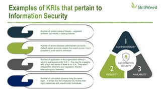 Cyber metrics for KPIs and KRIs to measure risks and highlight trends ...