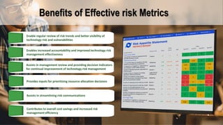 Cyber metrics for KPIs and KRIs to measure risks and highlight trends ...