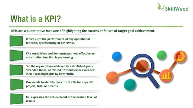 Cyber metrics for KPIs and KRIs to measure risks and highlight trends ...