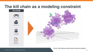 User and Entity Behavior Analytics using the Sqrrl Behavior Graph | PDF