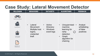 User and Entity Behavior Analytics using the Sqrrl Behavior Graph | PDF