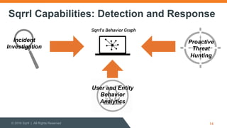 User and Entity Behavior Analytics using the Sqrrl Behavior Graph | PDF