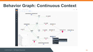 User and Entity Behavior Analytics using the Sqrrl Behavior Graph | PDF