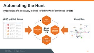 User and Entity Behavior Analytics using the Sqrrl Behavior Graph | PDF
