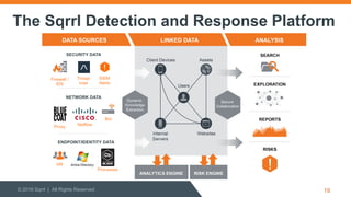 User and Entity Behavior Analytics using the Sqrrl Behavior Graph | PDF