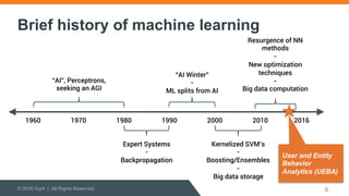 User and Entity Behavior Analytics using the Sqrrl Behavior Graph | PDF