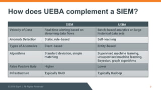 User and Entity Behavior Analytics using the Sqrrl Behavior Graph | PDF