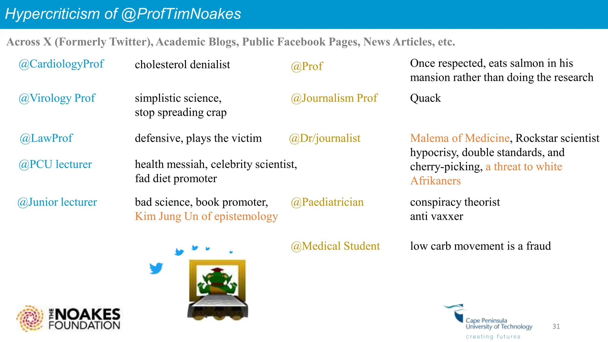 Cybermobs for Online Academic Bullying 2023.pptx