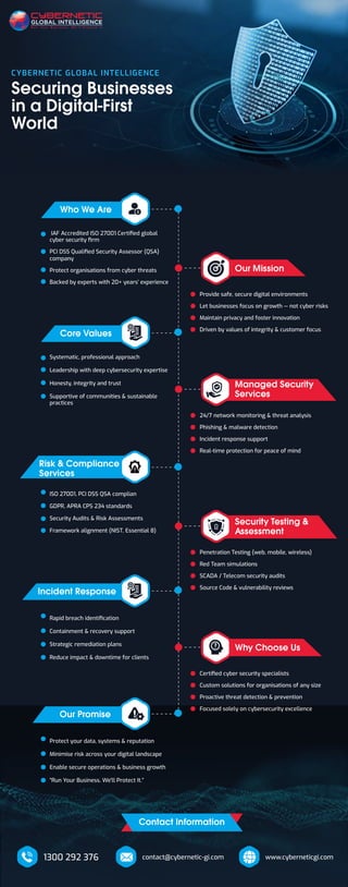 Cybernetic Global Intelligence Securing Businesses in a Digital-First ...