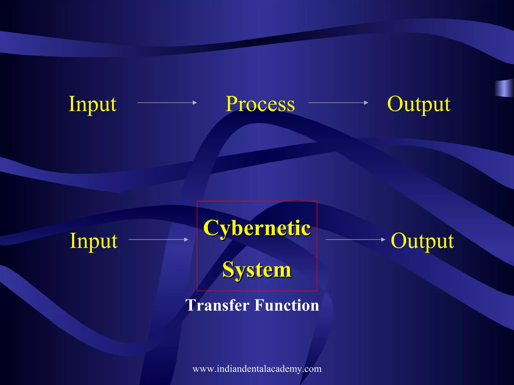 Cybernetic theory of craniofacial growth /certified fixed orthodontic ...