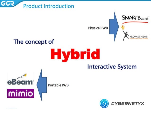 Cybernetyx introduction | PPT