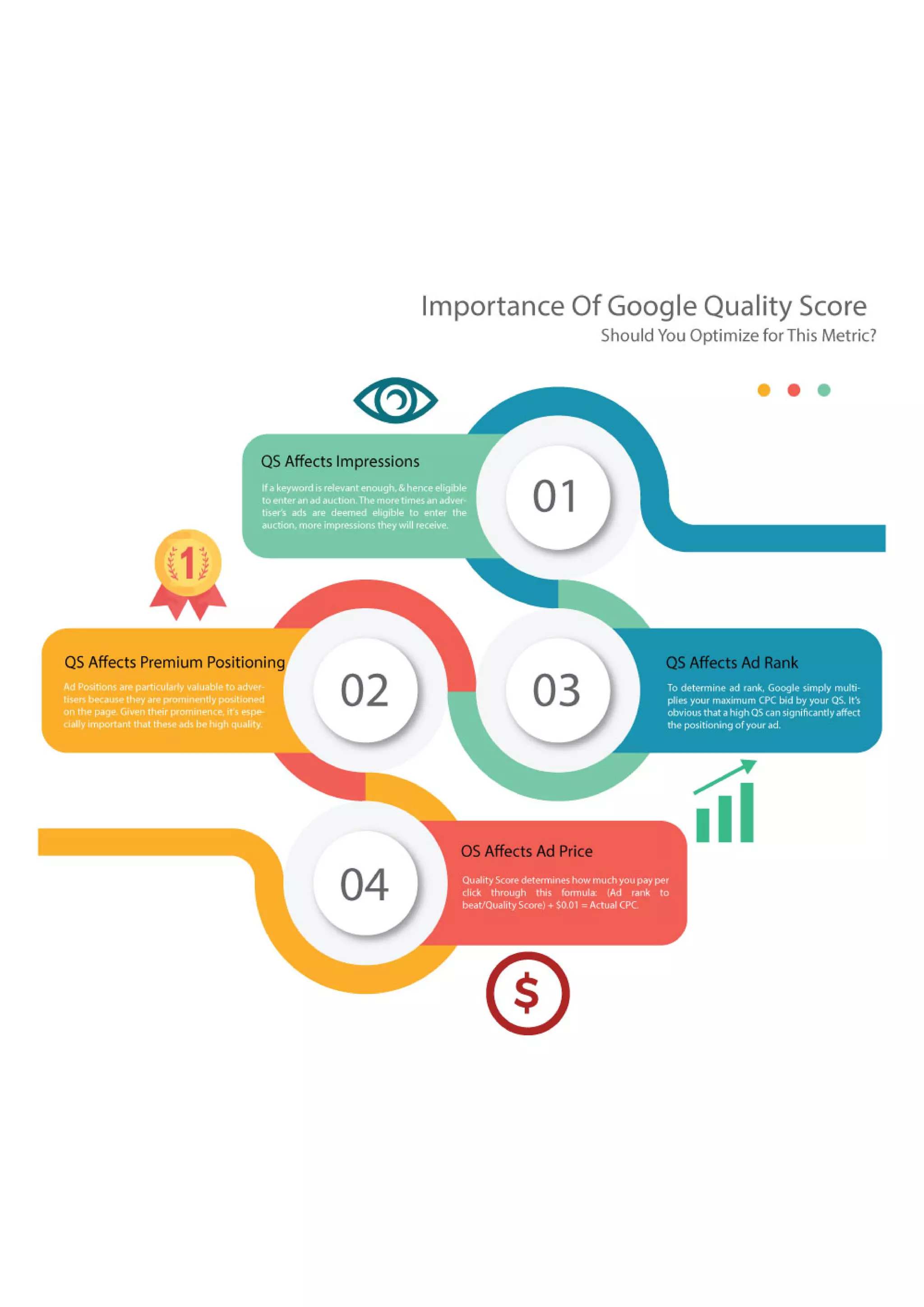 PPC Quality Score Management Tips by Cybernext | PDF