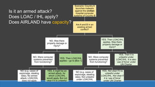 Cyber norms (b) and (c) United Nations Singapore Cyber Programme 2019 | PDF