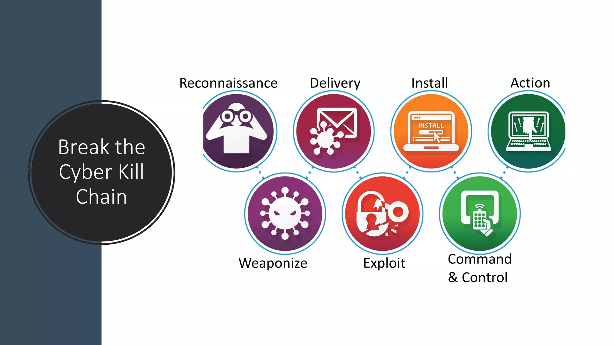 Introduction to ICT supply chain (Cyber norms awareness) | PDF ...