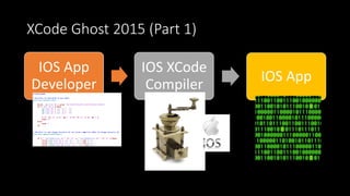 Introduction to ICT supply chain (Cyber norms awareness) | PDF | Information and Network ...