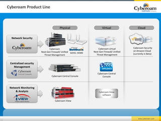 Cyberoam Firewall Presentation | PPTX