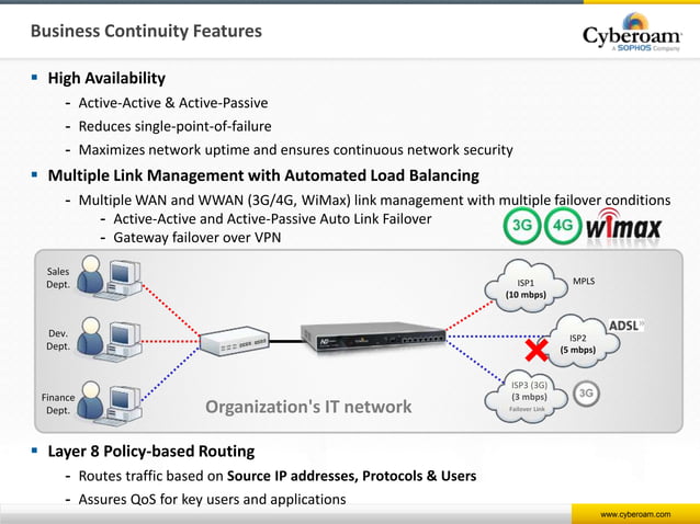 Cyberoam Firewall Presentation | PPTX | Internet | Computing