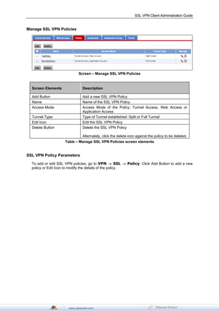Cyberoam ssl vpn_management_guide | PDF
