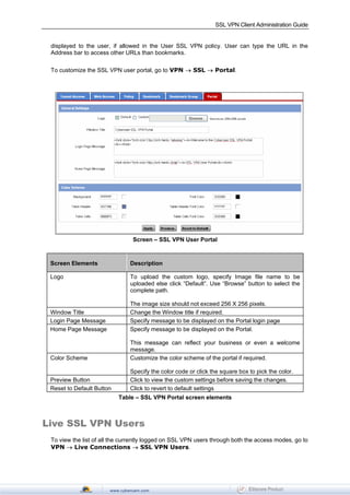 Cyberoam ssl vpn_management_guide | PDF