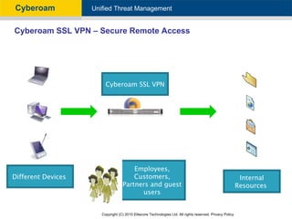 Cyberoam SSL VPN | PPT