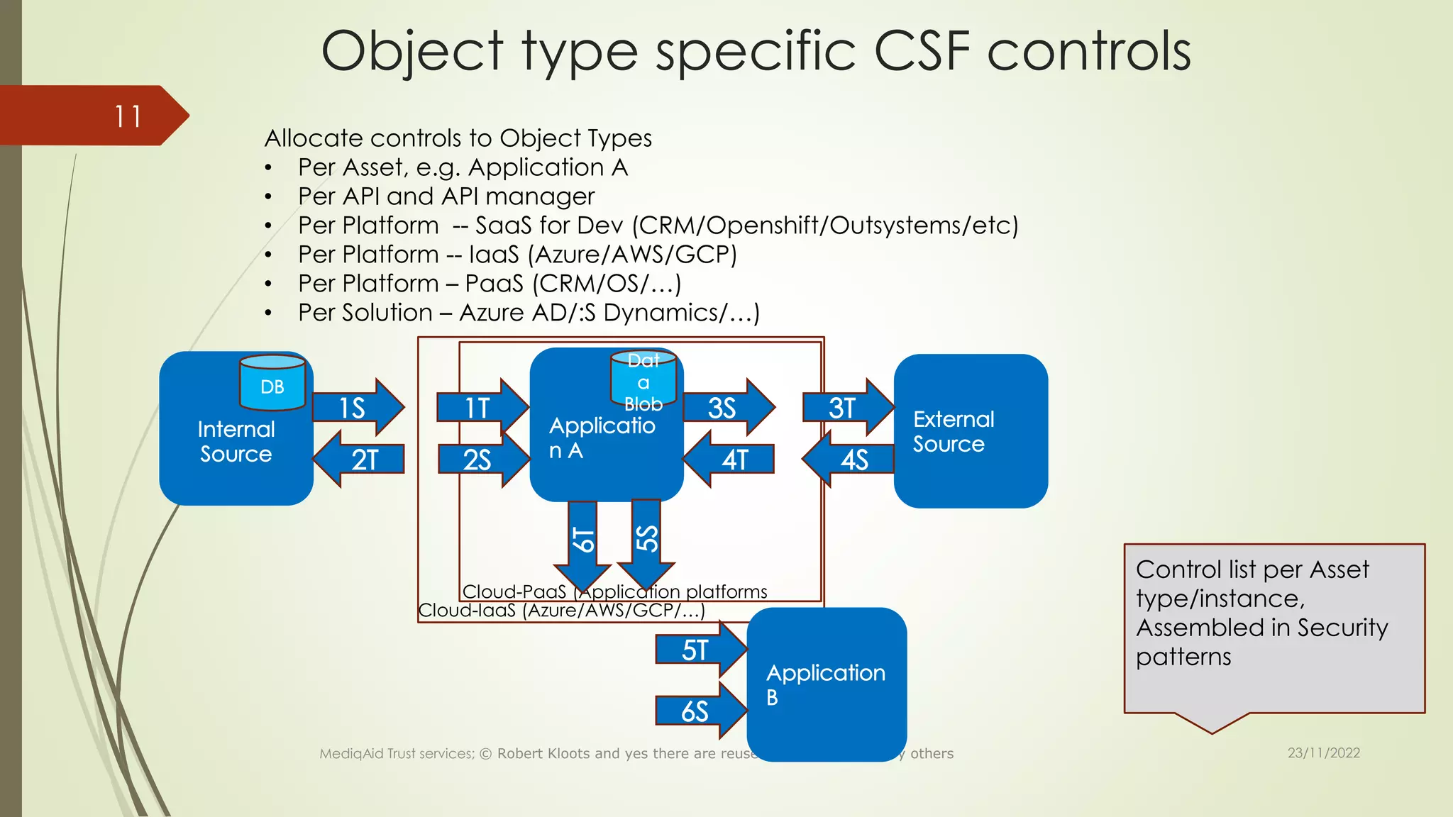 Cyber object types and controls.pdf