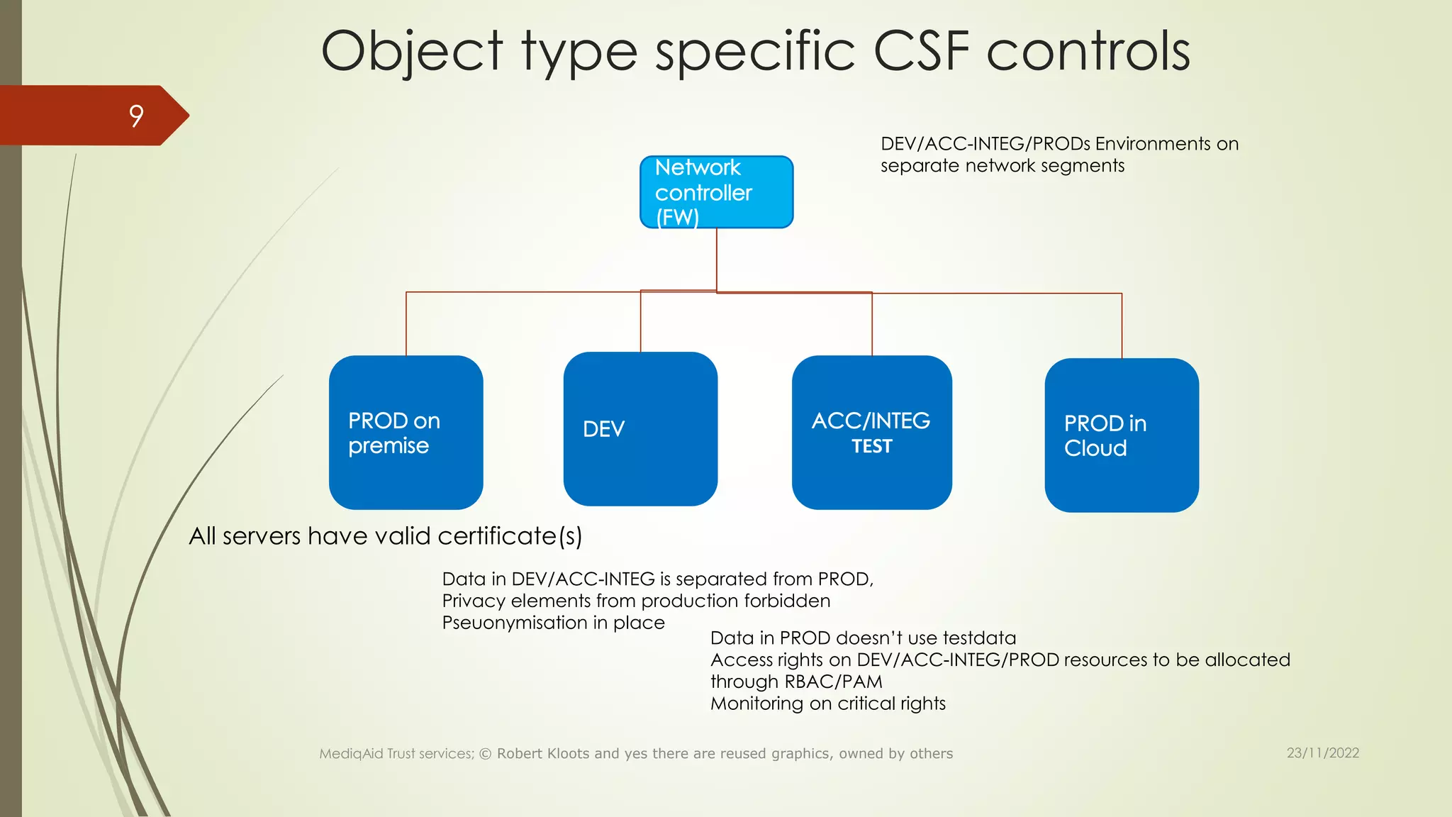 Cyber object types and controls.pdf