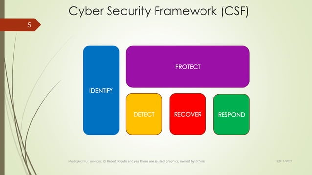 Cyber object types and controls.pdf