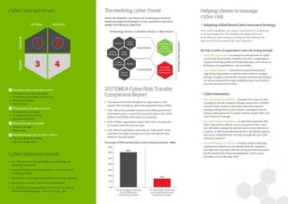 Aon Cyber Risk Solutions | PDF | Internet | Computing