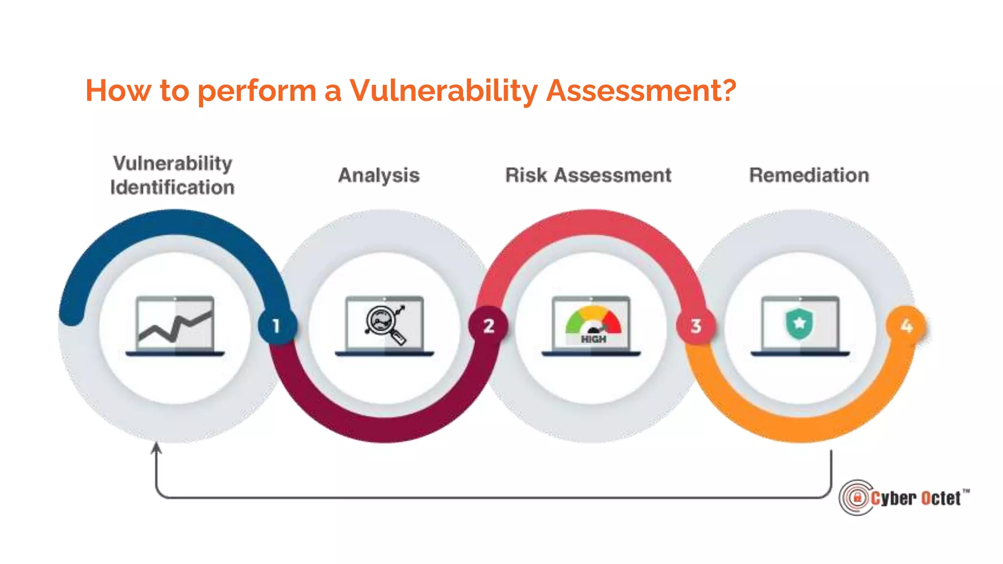Prevent Data Breach for your company with Vulnerability Assessment | PPT