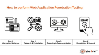 Cyber Octet - What is Web Application Penetration Testing (WAPT).pdf