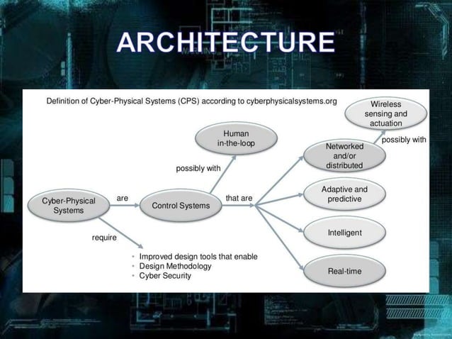 cyber physical by Koyal sharma.pptx