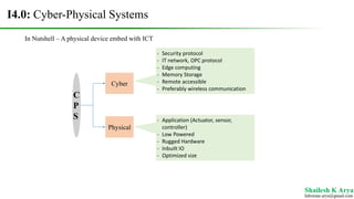 Cyber physical systems - Industry 4.0 | PDF