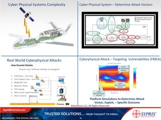 John Walsh, Sypris on Cyber Physical Systems - Boston SECoT MeetUp 2015 | PPT