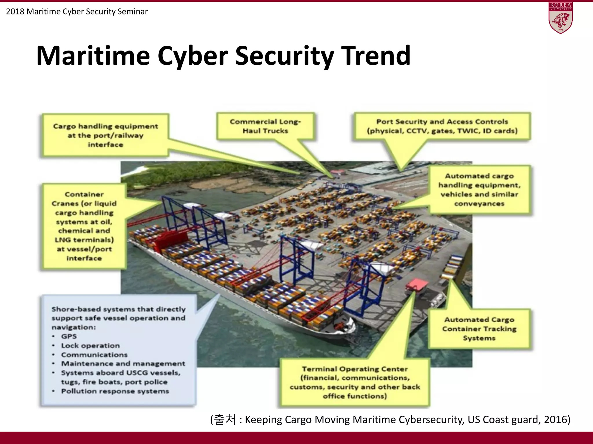 Cyber Pirate Threats in Maritime Industry | PDF