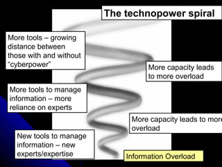 Cyberpower | PPT