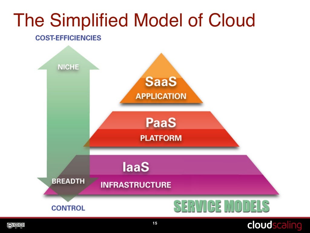 The Cloud Revolution - Philippines Cloud Summit
