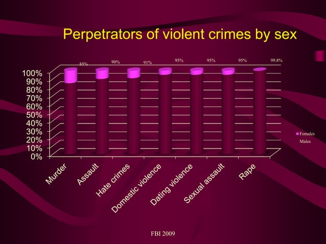 Cyber Psychology & Cyberbullying | PDF | Crime & Harmful Acts to ...