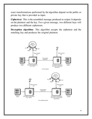 Cyber public key cryptography | DOCX
